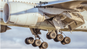 Landing Gear System | Aircraft Landing Gear Types