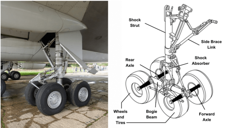 Landing Gear System | Aircraft Landing Gear Types