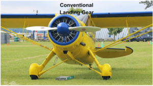 Landing Gear System | Aircraft Landing Gear Types
