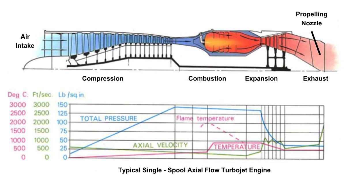 Aircraft Engines Explained: Types, Working Principles, and Innovations ...