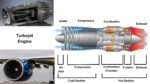 Aircraft Engines Explained: Types, Working Principles, and Innovations ...