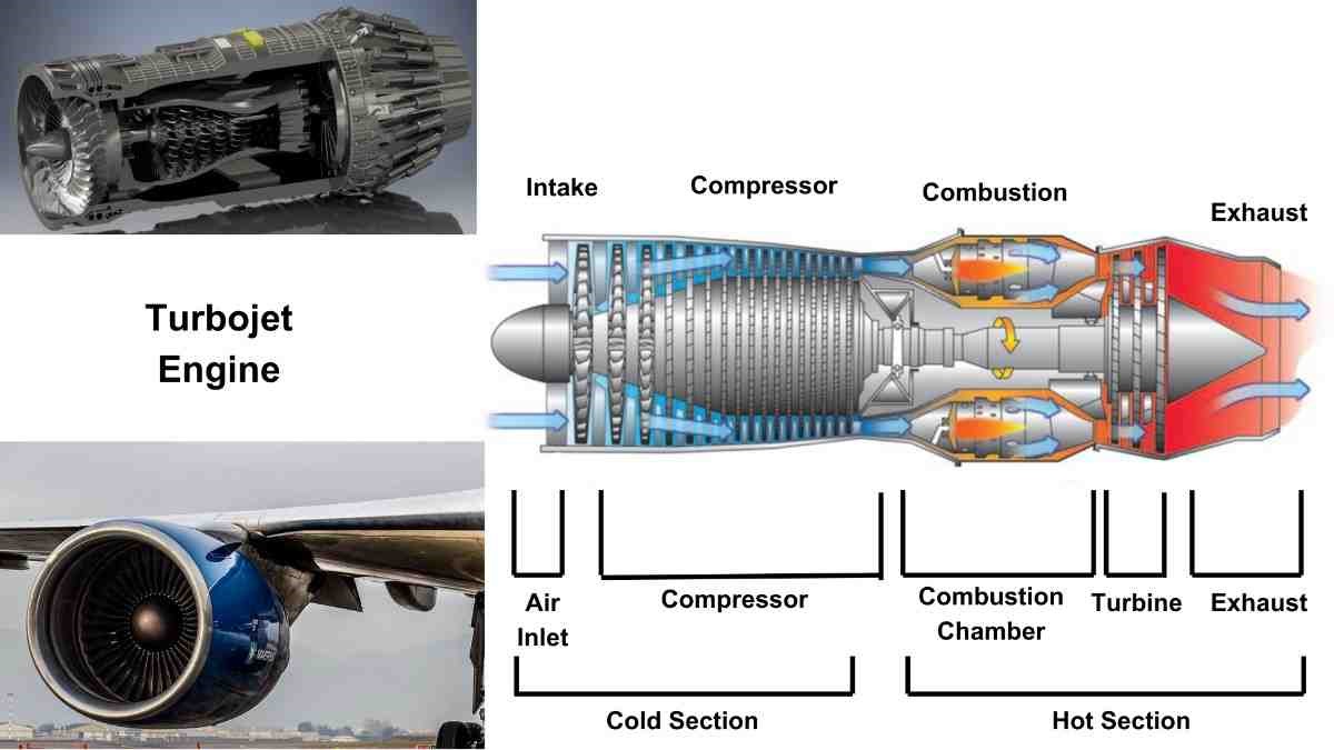 Aircraft Engines Explained: Types, Working Principles, and Innovations ...