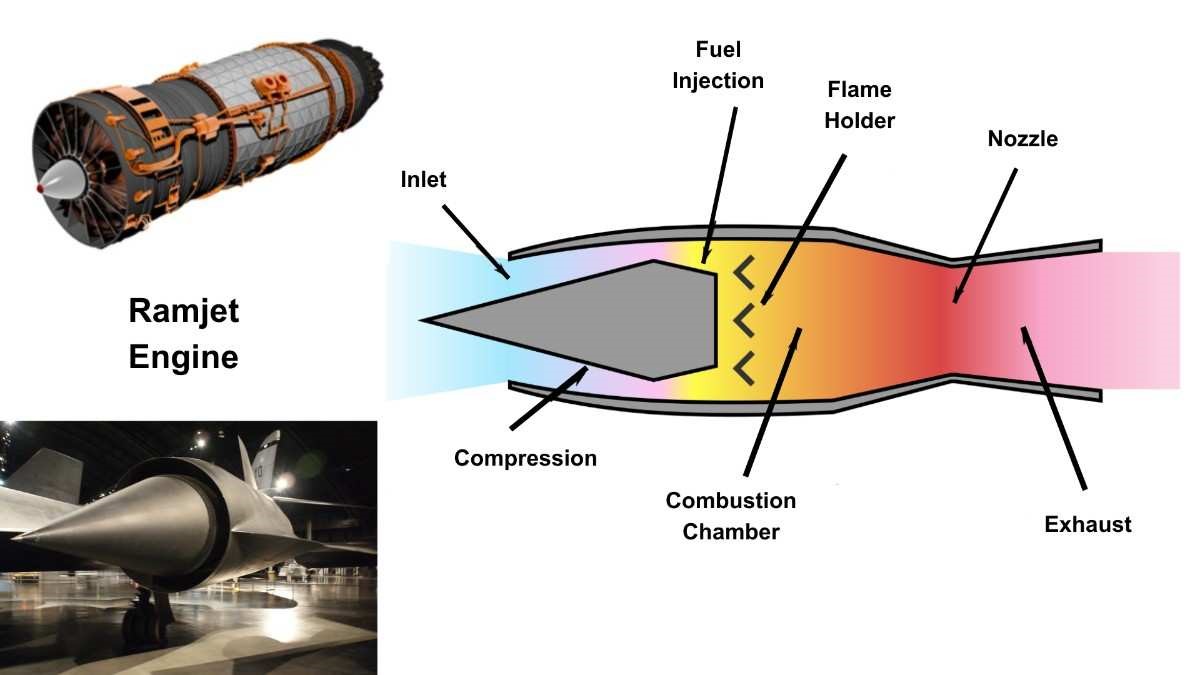 Aircraft Engines - Cognitive Navigation