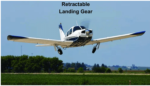 Landing Gear System | Aircraft Landing Gear Types