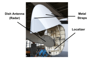 Understanding an Aircraft Radome