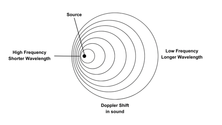 What is a Sonic Boom? Understanding Its Science, Causes, and Effects