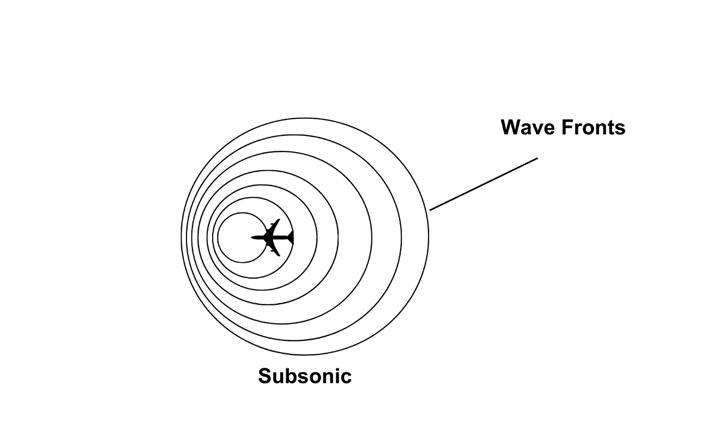 What is a Sonic Boom? Understanding Its Science, Causes, and Effects
