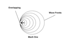 What is a Sonic Boom? Understanding Its Science, Causes, and Effects