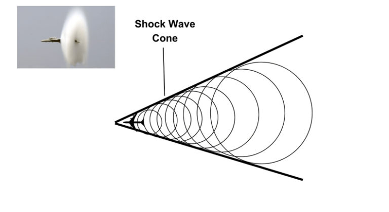 What is a Sonic Boom? Understanding Its Science, Causes, and Effects